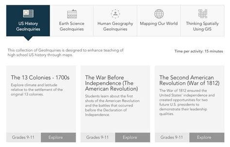 Esri Arcgis Mapping Software Connecting People With Maps