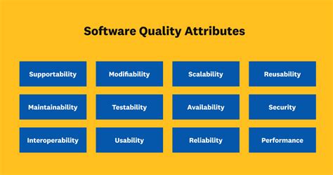 ensure top software quality best practices
