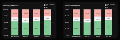 the evolution of ai video generation