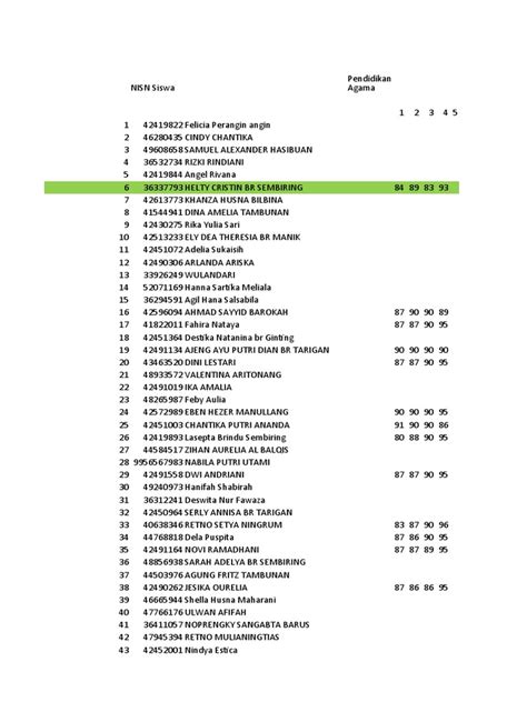 Nilai Snmptn Yg Kurang Pdf