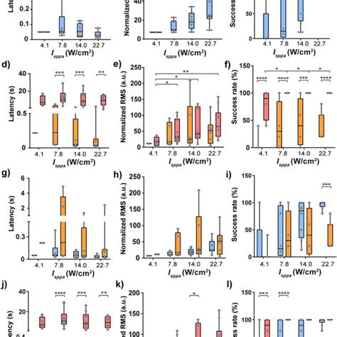 Analysis Of Emg Signals Comparisons Of The Emg Recorded For The