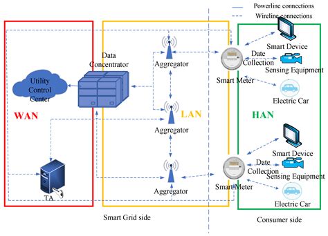 electronics free full text a noval and efficient ecc based authenticated key agreement