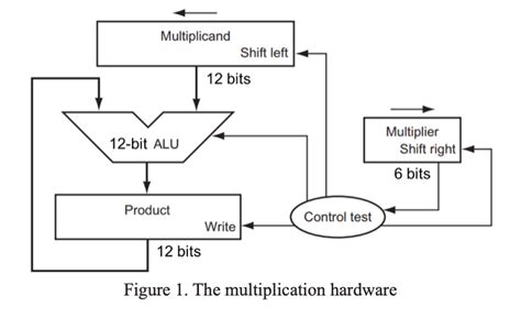 Solved Using A Table With Five Columns Iteration Step