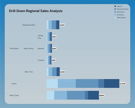 Tableau Datavisualization Dashboarddesign Tableaupublic Salesanalysis Dataanalytics
