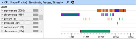 The Lost Xperf Documentationcpu Usage Precise Random Ascii Tech
