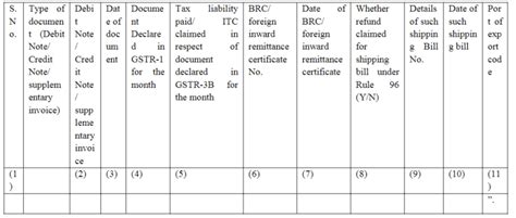 FORM GST RFD GST Learn