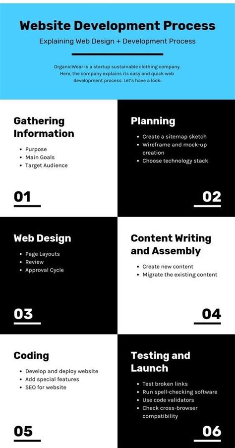 sidra riaz on linkedin web design vs web development