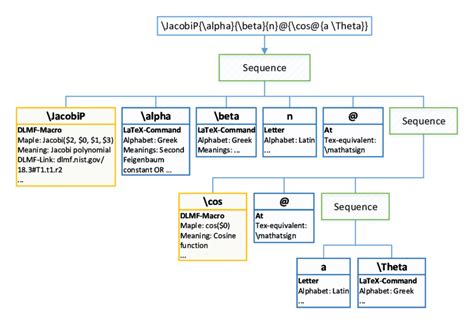 The Ppt For The Jacobi Polynomial Example 1 Using The Dlmfdrmf L A T Download Scientific