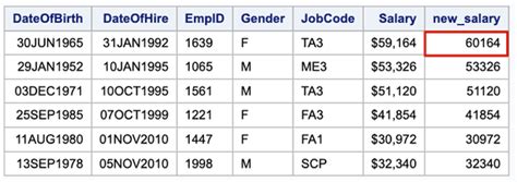 A Guide To Proc Sql Case When Statement 9to5sas Learn Sas And Data Science