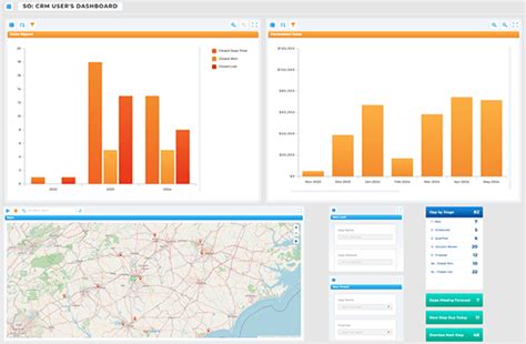 sales forecasting laser focus for sales teams mapline
