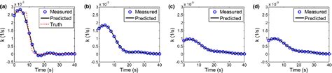 Figure 10 From Statistical Properties Of Cerebral Ct Perfusion Imaging Systems Part Ii