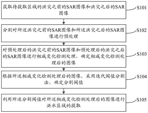 Flood Area Extraction Method And System Based On Satellite Borne Synthetic Aperture Radar