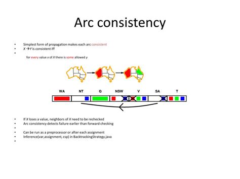 Ppt Constraint Satisfaction Problems Powerpoint Presentation Free