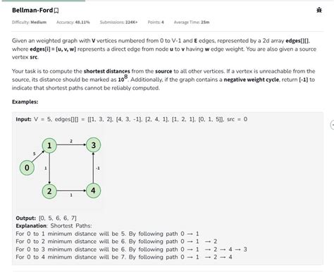 Geeksforgeeks Gfg160 Geekstreak2025 Bellmanford Graphalgorithms