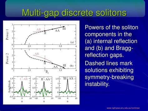 Ppt Spatial Gap Solitons In Dynamically Induced And Engineered