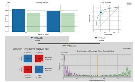 Do Data Analysis Eda With Python And Knime By Ifiraja Fiverr
