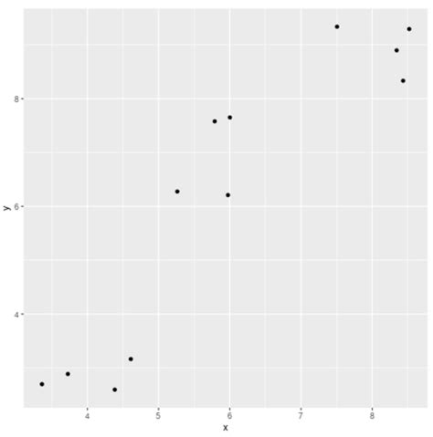 How To Jitter Points In Ggplot2 With Examples