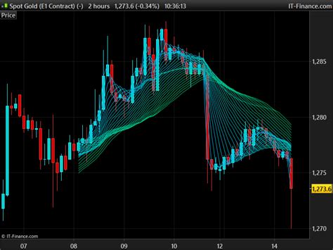 For Instructions Prorealtime Codes Reference
