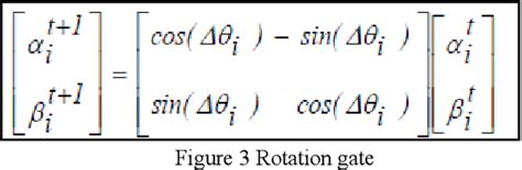Figure 1 From Quantum Genetic Algorithm With Rotation Angle Refinement