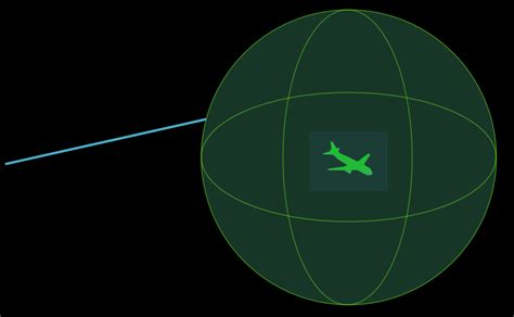 Kodierer Coder Top 10 Hololens Development Recommendations