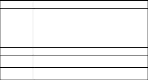 Chapter RS SP Reconfiguration And Update IBM EServer Certification Study Guide