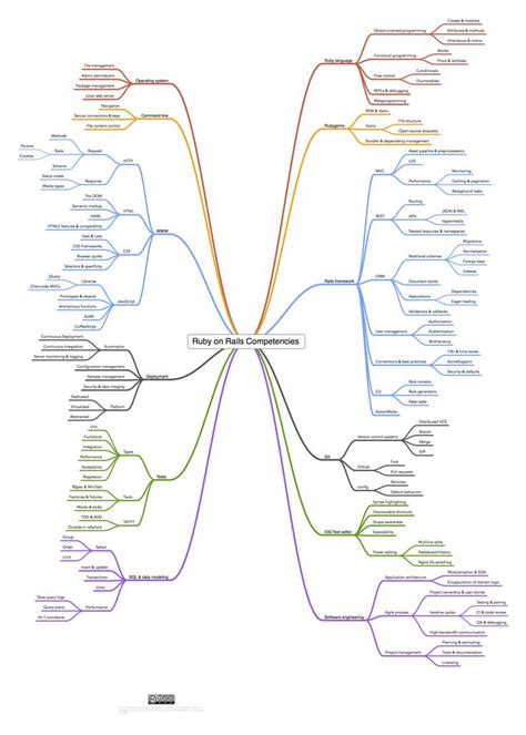 with so much rails to learn where do you start weissblog ruby programming web development