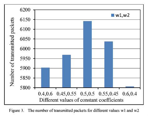 Figure 3 From An Energy Based Clustering Method For Wsns Using Artificial Bee Colony And Genetic