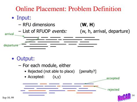 Ppt Physical Design For Reconfigurable Computing Systems Using Firm Templates Powerpoint
