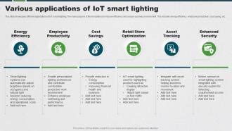 Various Applications Of IoT Smart Lighting PPT Template