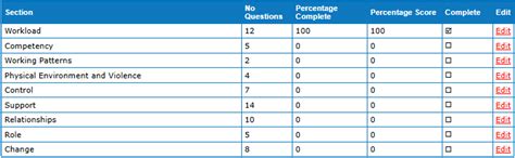 New Workplace Stress Risk Assessment Blog Eoa Systems