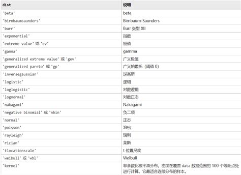 分布拟合第一期之正态分布(文后附完整代码)正态分布拟合 Csdn博客 分布拟合第一期之正态分布(文后附完整代码)正态分布拟合 Csdn博客