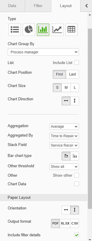 Average Resolve Time Report Community