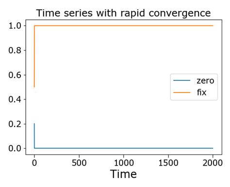 Python Hurst Coefficient On Constant Series Stack Overflow