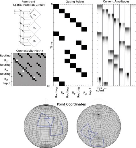 Spatial Rotation Of Three Dimensional Coordinates Left Top A