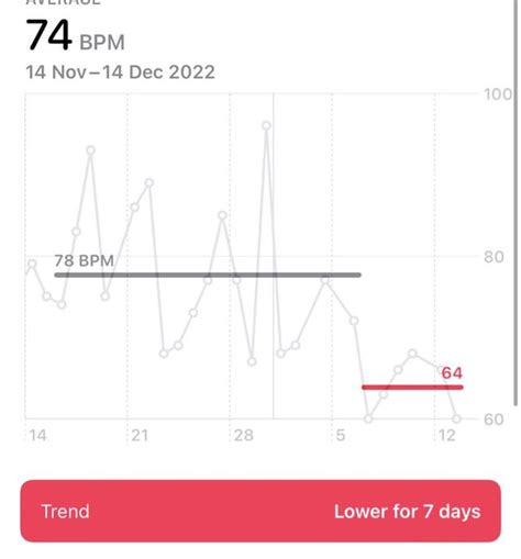 Unreal Quit 1wk Ago No Idea Why I Didnt Do It Sooner R Quitvaping