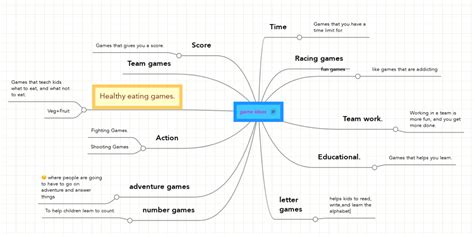 Game Ideas Mindmeister Mind Map