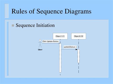 Ppt Uml Diagrams Sequence Diagrams The Requirements Model And The