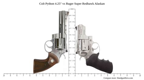 Colt Python Vs Ruger Super Redhawk Alaskan Size Comparison