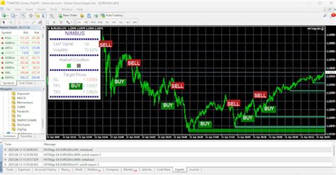 Do Expert Advisor Forex Bot Mt4 Mt5 Eas Trading Bot Indicator In