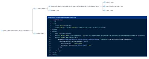 Content Sharing With Codecrumbs Desktop App