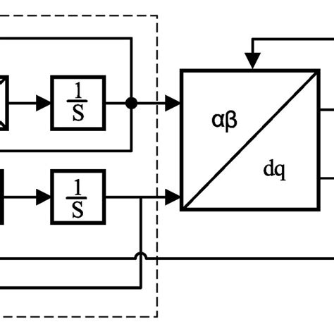 Principle Block Diagram Of Sogi Download Scientific Diagram