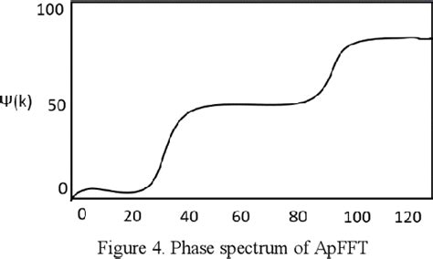 Figure 1 From A Review Of Phasor Estimation Algorithms Semantic Scholar