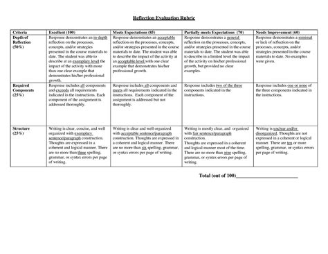 Reflection Rubric Final Reflection Evaluation Rubric Criteria