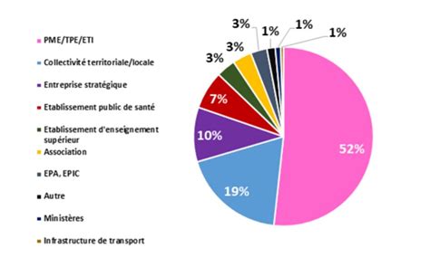 Cybersécurité Bilan Des Menaces Nature Des Attaques Et