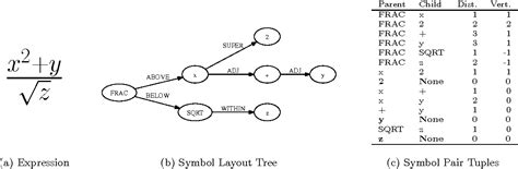 Figure 2 From Combining Tf Idf Text Retrieval With An Inverted Index