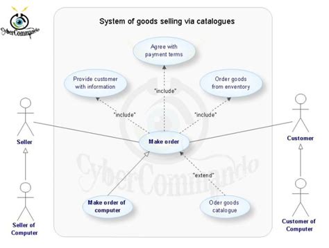 Create Uml Diagrams In Less Than An Hour By Cybercommando Fiverr