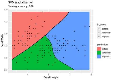Chapter Association Analysis Basic Concepts And Algorithms An R Companion For Introduction