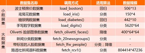 机器学习——无监督学习