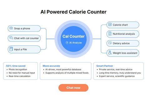 Free Ai Powered Calorie Estimator Cal Counter