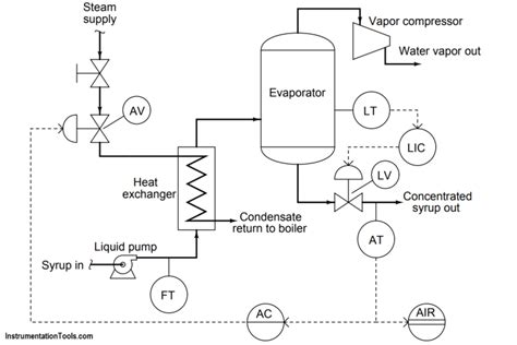 analytical process control question